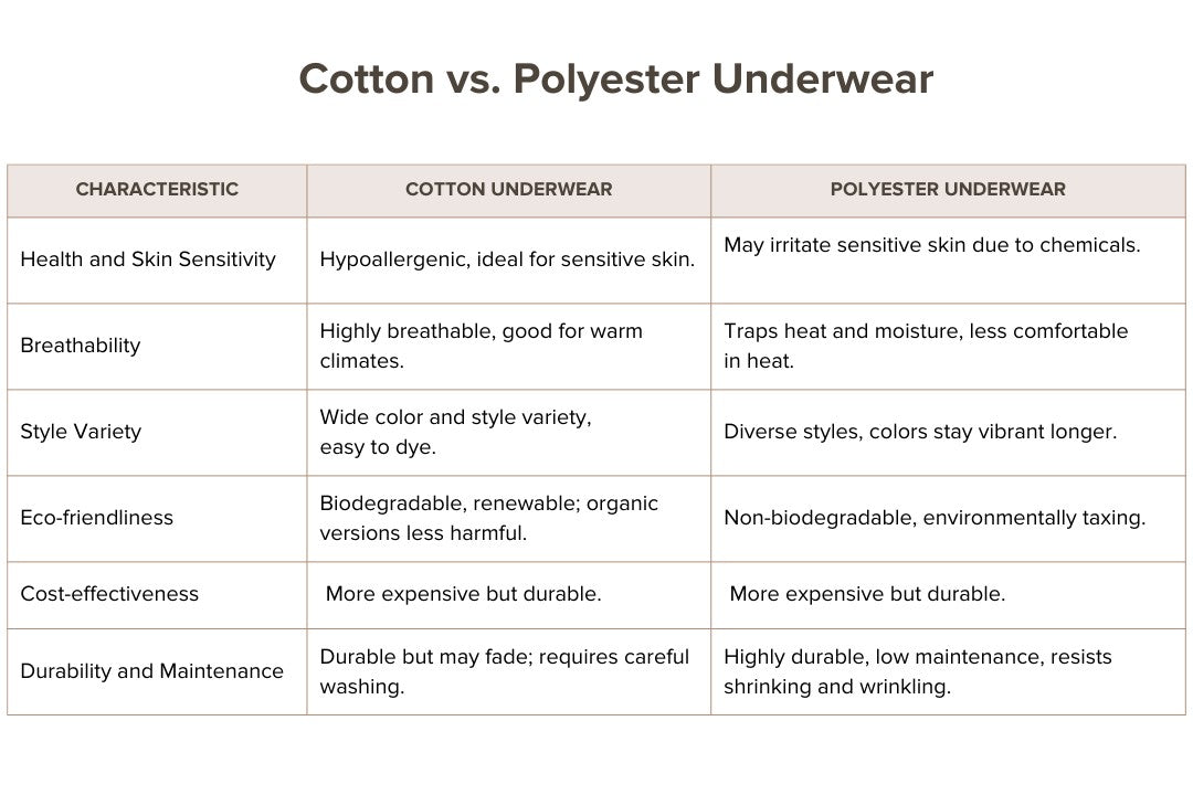 Polyester vs Cotton Underwear: Material Matters – Q for Quinn & Basics ...