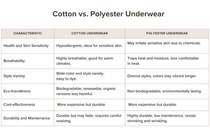 Polyester vs Cotton Underwear: Material Matters – Q for Quinn & Basics ...