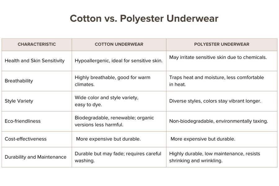 Polyester vs Cotton Underwear: Material Matters – Q for Quinn & Basics by Quinn