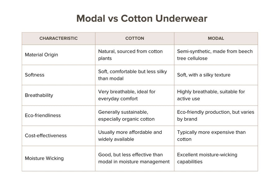 Modal vs Cotton Underwear: Which Fabric Wins? – Q for Quinn & Basics by ...