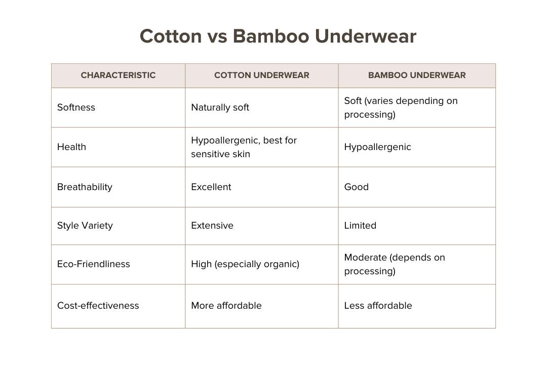 Bamboo vs Cotton Underwear: Which is Better? – Q for Quinn & Basics by ...