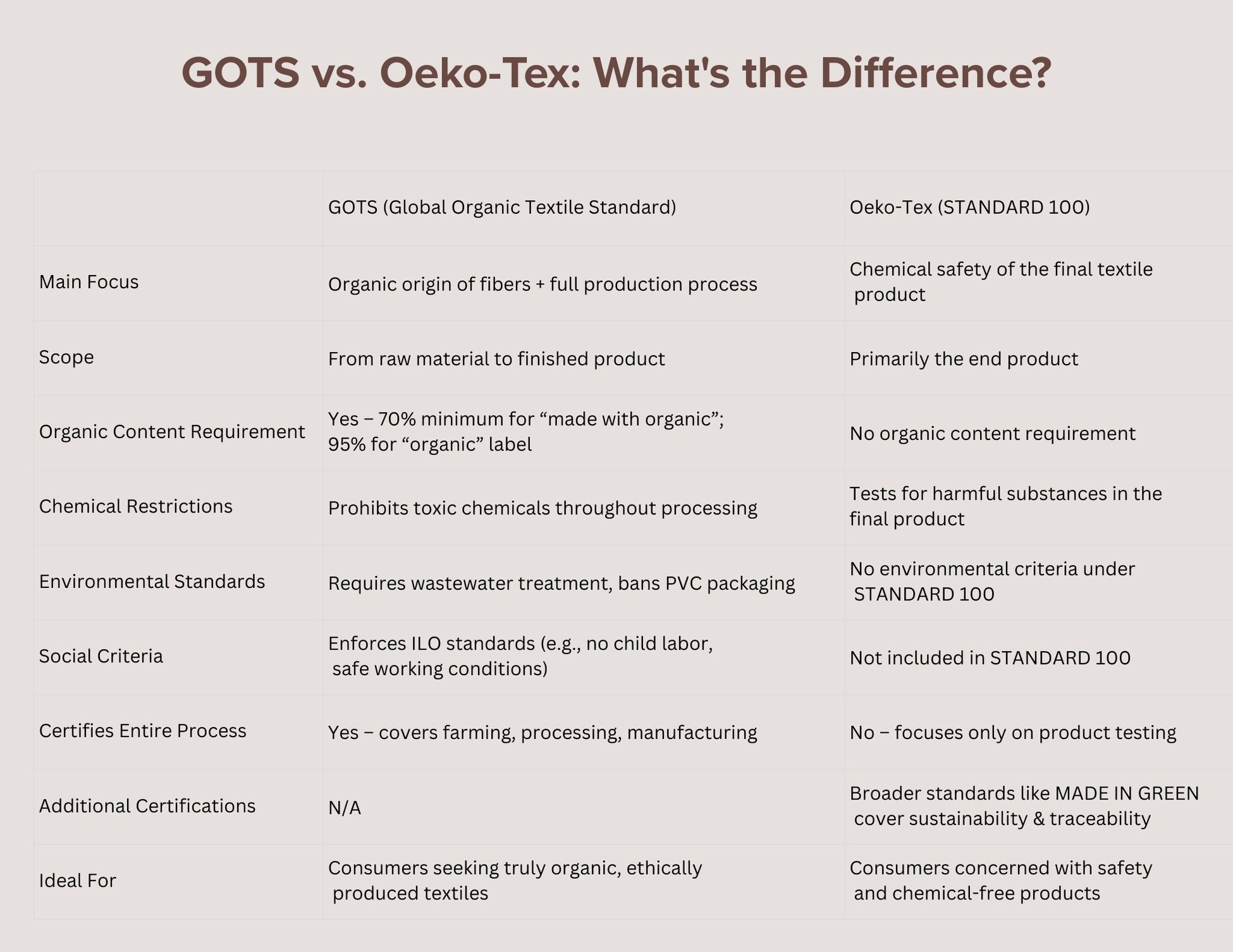 What Is Oeko-Tex Certified? Everything You Need to Know – Q for Quinn ...