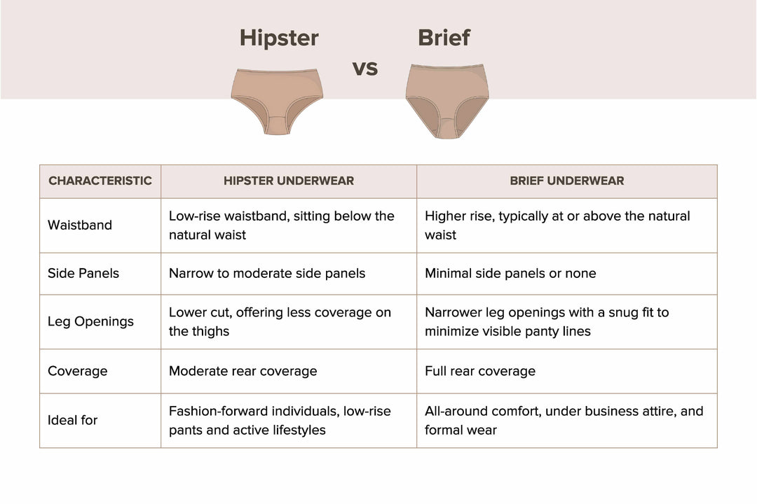 Hipster Vs Brief Underwear Finding Your Ideal Style Q For Quinn™
